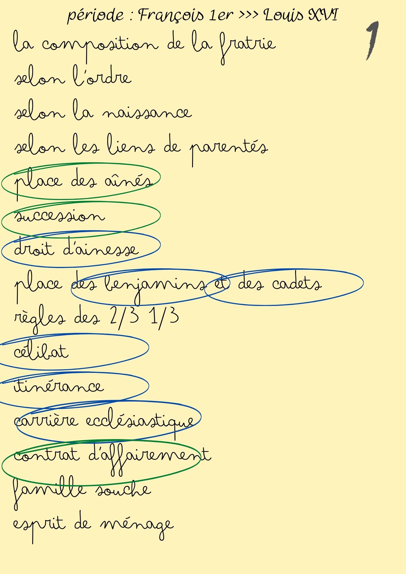 Comment réussir son plan de dissertation ? - Manaco.fr